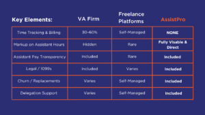Find Your Right-Fit Virtual Assistant with AssistPro’s Proven System