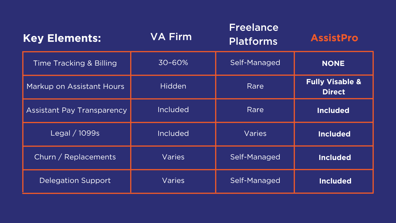 Find Your Right-Fit Virtual Assistant with AssistPro’s Proven System